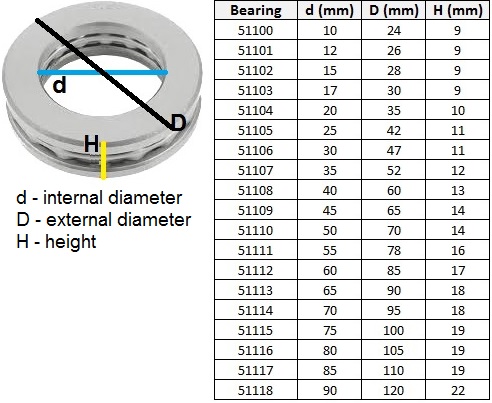 51100 - 51118 Thrust Ball Bearings - ALL SIZES | eBay