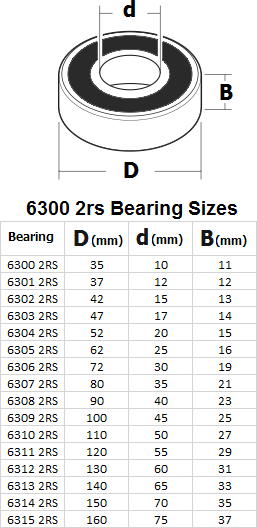 Bearings 6300 - 6315 2RS - Rubber Sealed | eBay