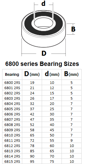 Bearings 6800 - 6815 2RS - Rubber Sealed | eBay