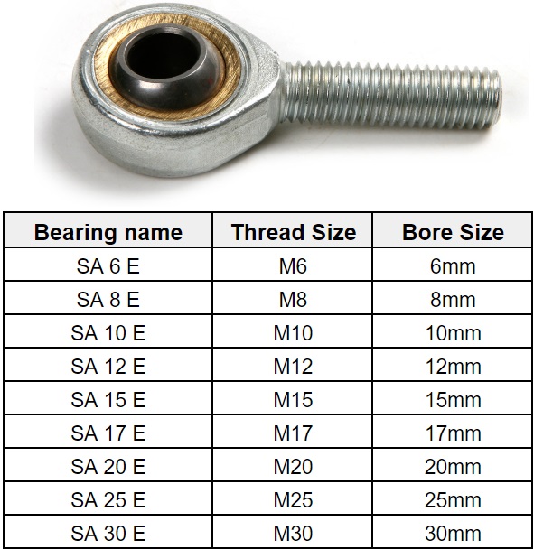 Male Rod End, Bearing Rose Joint, Right Hand Thread - all sizes | eBay